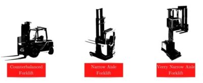 How To Calculate Forklift Aisle Widths For Your Warehouse